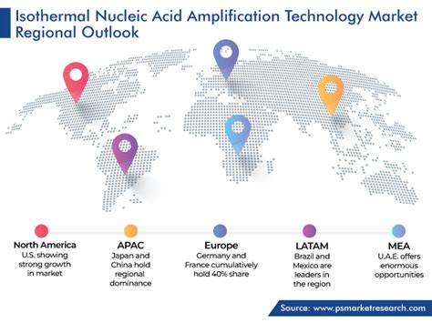 Isothermal Nucleic Acid Amplification Technology Market Report 2030