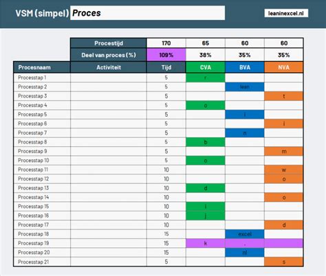 Excel Templates Te Vinden Op Leaninexcel Nl Lean In Excel