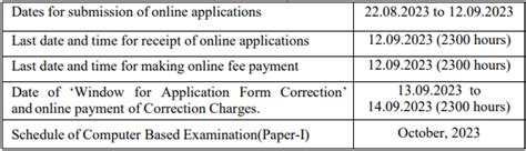 Ssc Recruitment 2023 Notification Out For 300 Vacancies Monthly