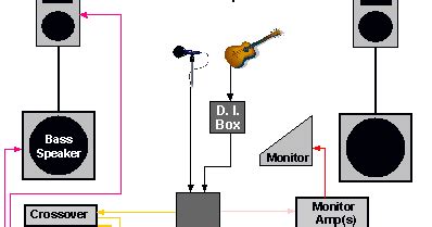 PA System Basic PA Setup Portable PA System