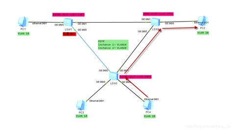 Mstp（多生成树协议）mstid Csdn博客