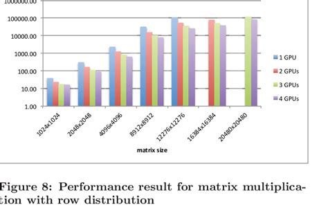 performance result for 2d jacobi download scientific diagram
