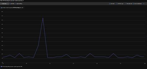 Why Does Our Service Bus Message Worker Stop Working After A Random Time Period Without Reason