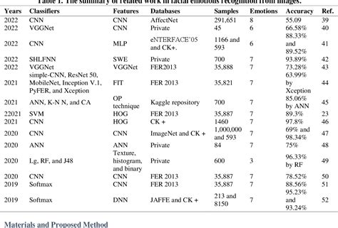 Table 1 From Facial Emotion Images Recognition Based On Binarized Genetic Algorithm Random