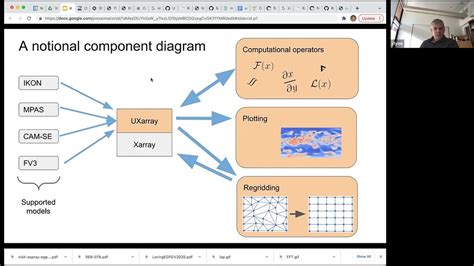 November 10 2021 Introducing Project Raijin Community Geoscience