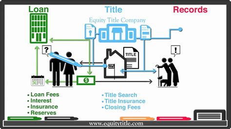 Title Insurance Explained Visually Youtube