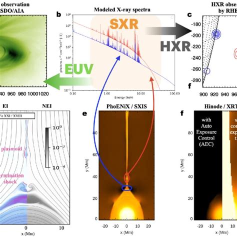 Example Observations And Simulations Demonstrating The Advantages Of Download Scientific