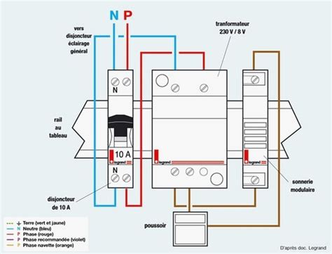 Schema Installation Electrique Maison Legrand Combles Isolation