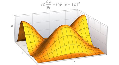Wolfram Mathematical Functions Define Compute And Visualize