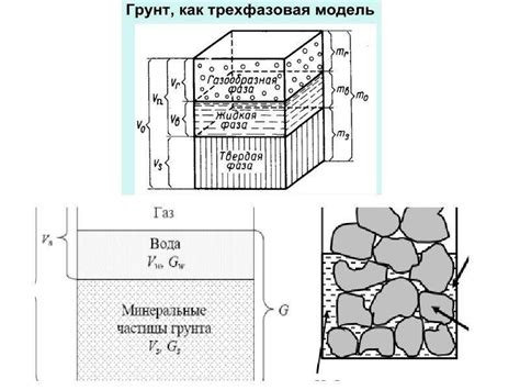 Грунты основания: Грунты - основание фундаментов