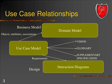 Ppt Use Cases Powerpoint Presentation Free Download Id4530082