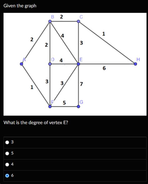 solved given the graph what is the degree of vertex egiven