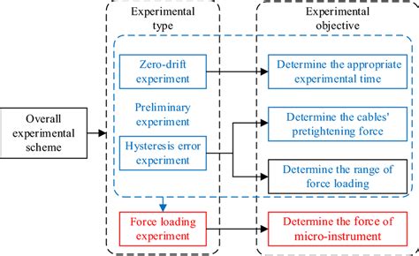 Schematic Diagram Of The Overall Experimental Scheme Download