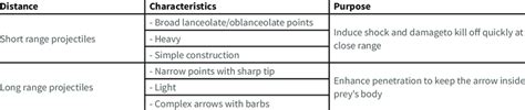 Basic Characteristics Of Bimodal Projectile Weapon Systems Download