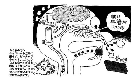鼻血 Nosebleed Japaneseclassjp