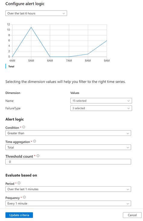 Data Factory Alert Not Working Microsoft Qanda