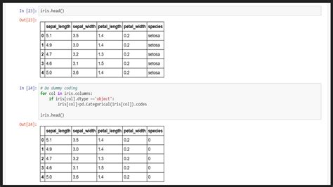 Exploratory Data Analysis And Knn Classification On Iris Dataset Rps