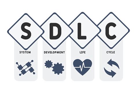 Sdlc 시스템 개발 수명 주기 약어 개발에 대한 스톡 벡터 아트 및 기타 이미지 개발 0명 두문자어 Istock