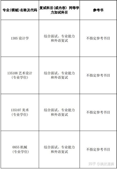 重要通知 北京工业大学艺术设计学院2023年硕士研究生招生考试各学科复试专业科目 知乎