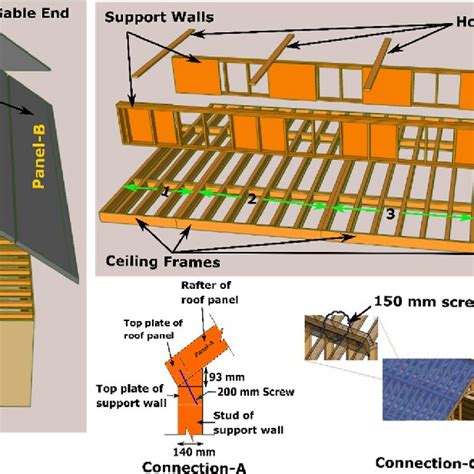 Light Wood Frame Panelized Roof Concept Download Scientific Diagram