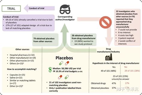 Sci杂志要求的graphical Abstract、toc，究竟是什么？（转载） 知乎