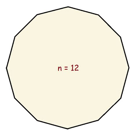 Circle A Polygon Or Not Implications For Calculus