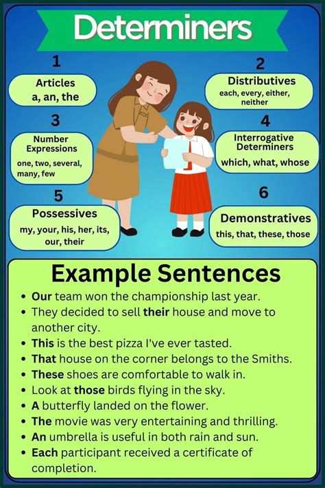 Determiners In English Grammar With Examples