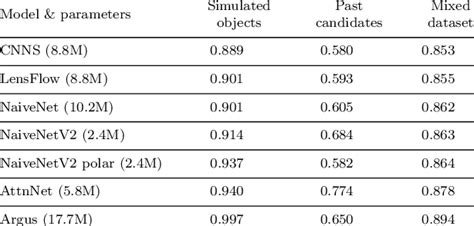 Classification Performance Auroc Download Scientific Diagram