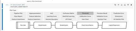 When Using Pycaret Evaluatemodel Plots Are Not Interactive Stack