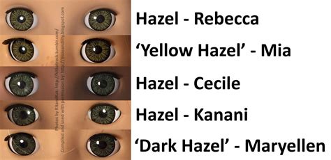Eye Color Chart Hazel And Blue At Pamela Beeler Blog