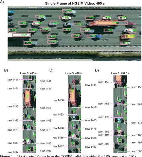 Figure 1 From A Critical Evaluation Of The Next Generation Simulation