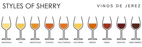 Sherry Wine Color