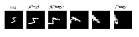 Next Frame Prediction Using Diffusion The Fastai Approach Miniai