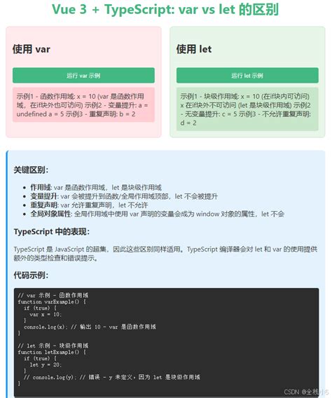 【前端】vue 3 Typescript 中 Var 与 Let 的区别，面试可能会问到，看完你就能拿捏了vue中let Var的区别 Csdn博客
