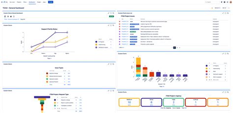 Custom Charts For Jira Reports Dashboards Graphs And Tables