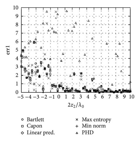 Localization Of Two Perfectly Conducting Cylinders Buried In A Medium Download Scientific