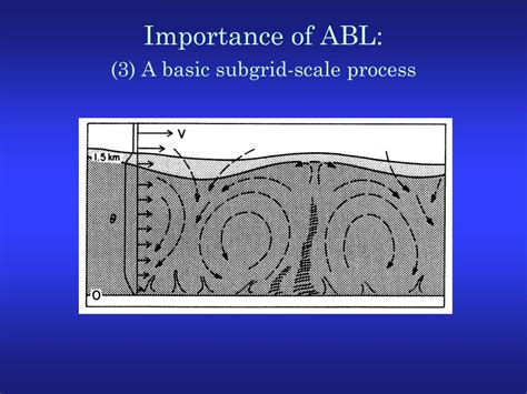 Ppt Importance Of The Atmospheric Boundary Layer 2 Powerpoint