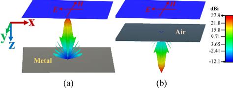figure 1 from a conformal miniaturized bandpass frequency selective