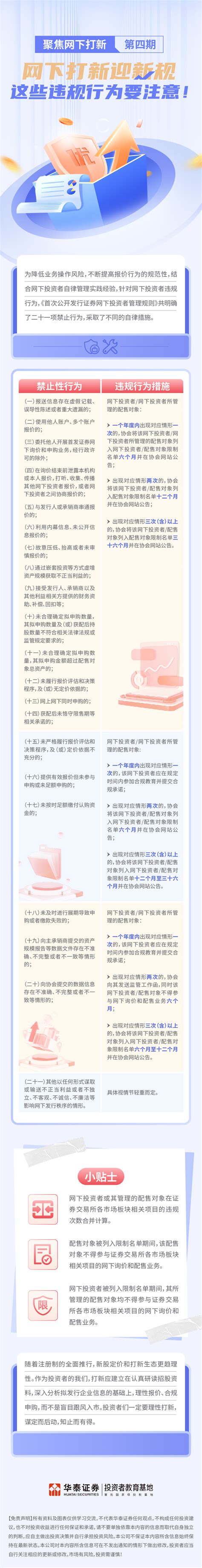 聚焦网下打新第四期：网下打新迎新规，这些违规行为要注意！ 新华网客户端