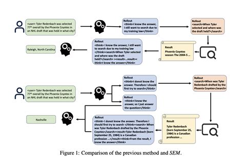 Reinforcement Learning Makes Llms Search Savvy Ant Group Researchers