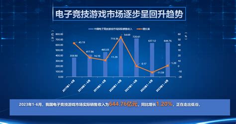 《中国游戏产业报告》发布：用户规模668亿，创历史新高赢家澎湃新闻 The Paper
