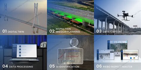 Understanding Bridge Inspection A Complete Overview
