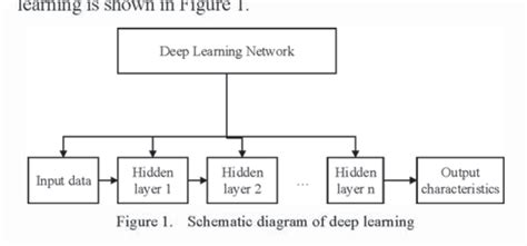 Figure From Research On Surface Defect Detection Method Of Metal Workpiece Based On Machine