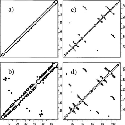 Comparison Of The Proximity Matrices Obtained For P8 A B And P13 C