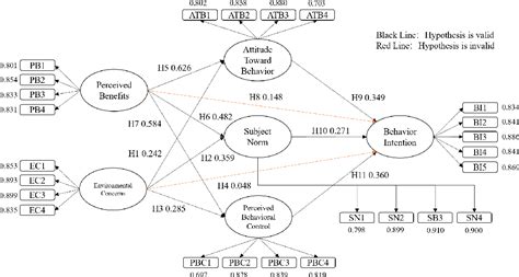 Figure 1 From Factors Affecting Consumers Purchasing Of Suboptimal