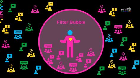 How Does A Filter Bubble Work At James Givan Blog
