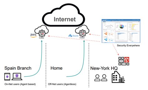 Fortinet Fortiproxy 400g Uk