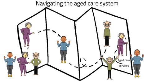 Navigating The Aged Care System The Care Finder Program Youtube