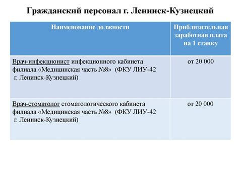 Федеральное казенное учреждение здравоохранения Медико санитарная часть Online Presentation