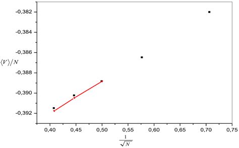 Exact Analytical Results By The Method Of Complex Coordinates In Disk